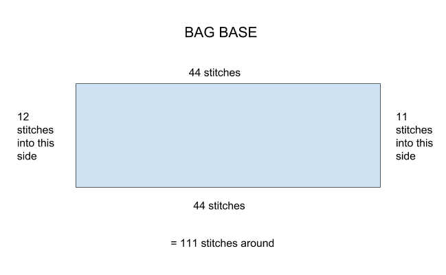 Color Block Market Bag Pattern